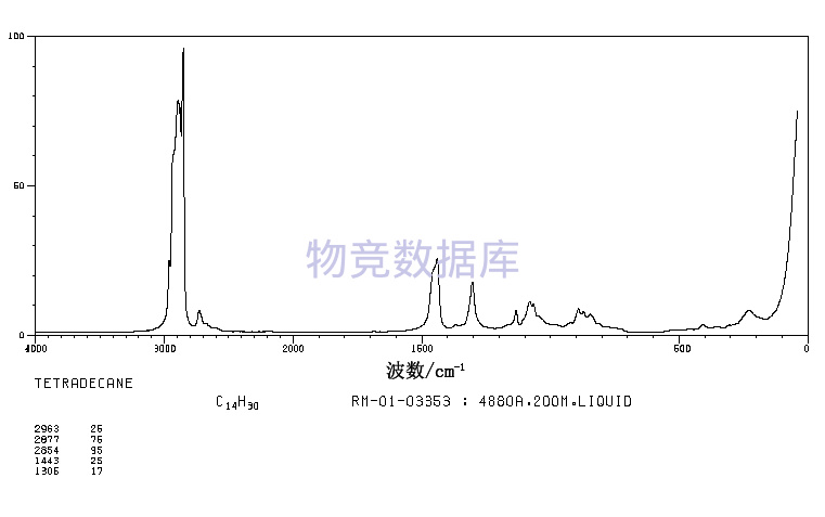 正十四烷n Tetradecane629 59 4参数,分子结构式,图谱信息 物竞化学品数据库 专业、全面的化学品基础数据库
