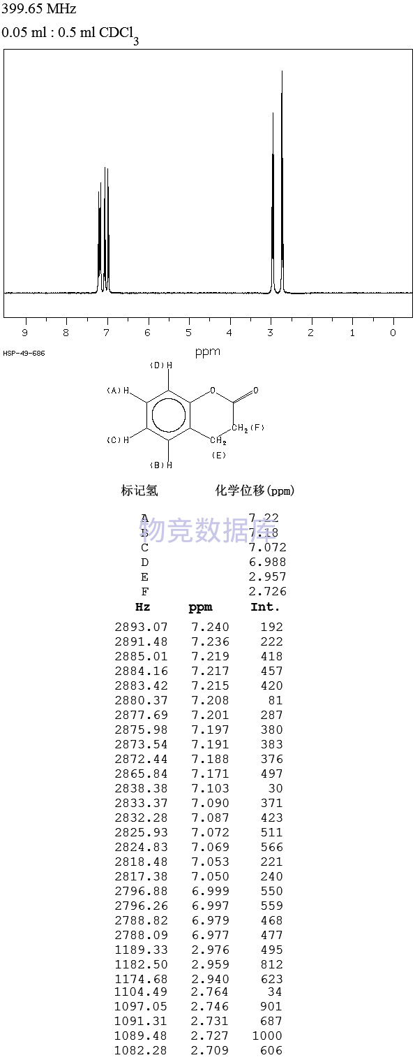 34 二氢香豆素34 Dihydrocoumarin119 84 6参数,分子结构式,图谱信息 物竞化学品数据库 专业、全面的