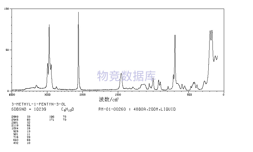 甲基戊炔醇3 Methyl 1 Pentyn 3 Ol77 75 8参数,分子结构式,图谱信息 物竞化学品数据库 专业、全面的化学品