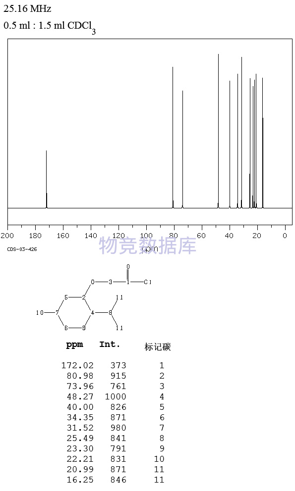甲氧基乙酰氯 Menthoxyacetyl Chloride15356 62 4参数,分子结构式,图谱信息 物竞化学品数据库