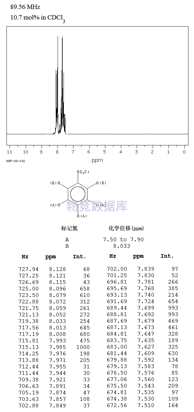 苯磺酰氯benzenesulfonyl Chloride98 09 9参数,分子结构式,图谱信息 物竞化学品数据库 专业、全面的化学