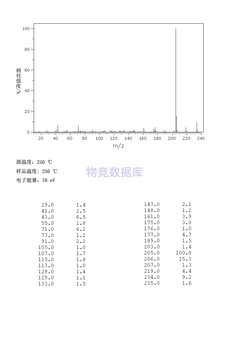 24 二叔戊基苯酚24 Di T Pentyphenol120 95 6参数,分子结构式,图谱信息 物竞化学品数据库 专业、全面
