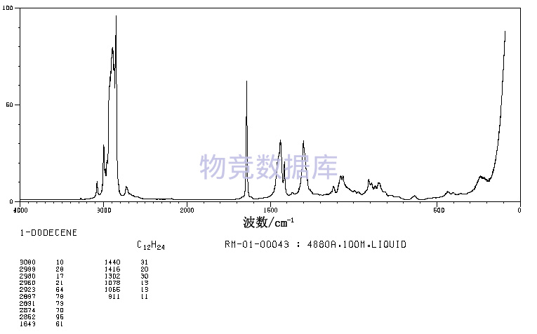 1 十二碳烯1 Dodecene112 41 4参数,分子结构式,图谱信息 物竞化学品数据库 专业、全面的化学品基础数据库