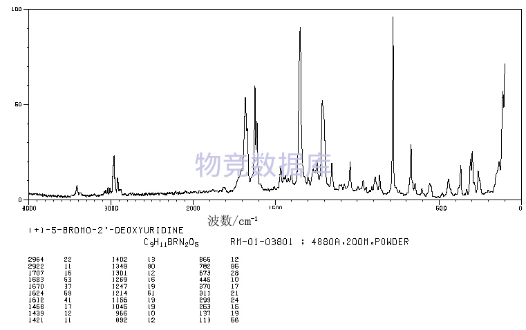 5 溴 2 脱氧尿苷5 Bromo 2 Deoxyuridine59 14 3参数,分子结构式,图谱信息 物竞化学品数据库 专业