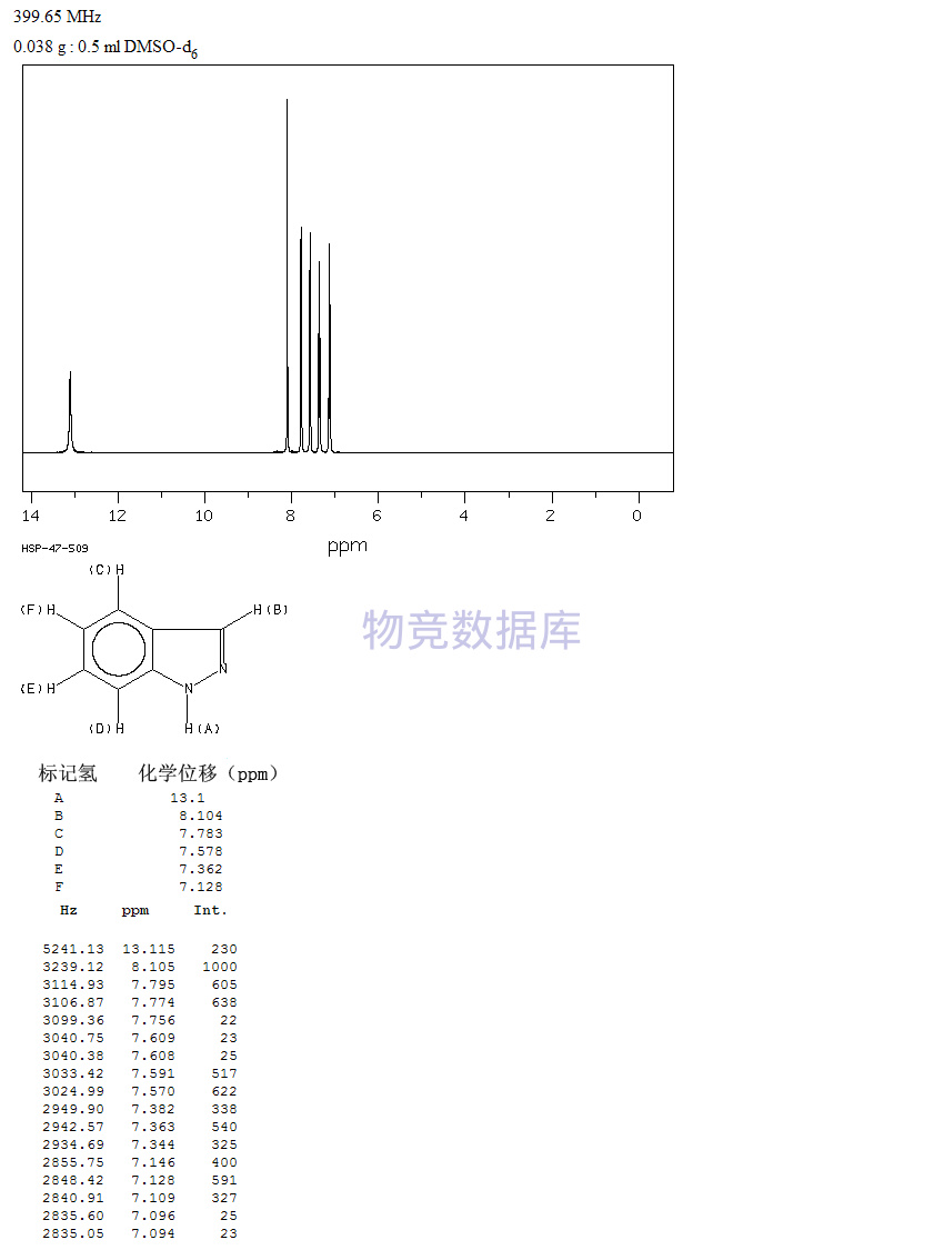 吲唑indazole271 44 3参数,分子结构式,图谱信息 物竞化学品数据库 专业、全面的化学品基础数据库