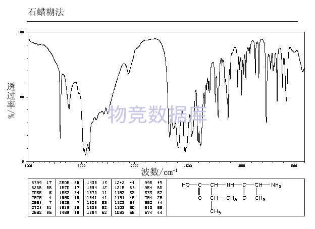 Dl 丙氨酰 Dl 缬氨酸dl Alanyl Dl Valine1999 46 8参数,分子结构式,图谱信息 物竞化学品数据库 专业