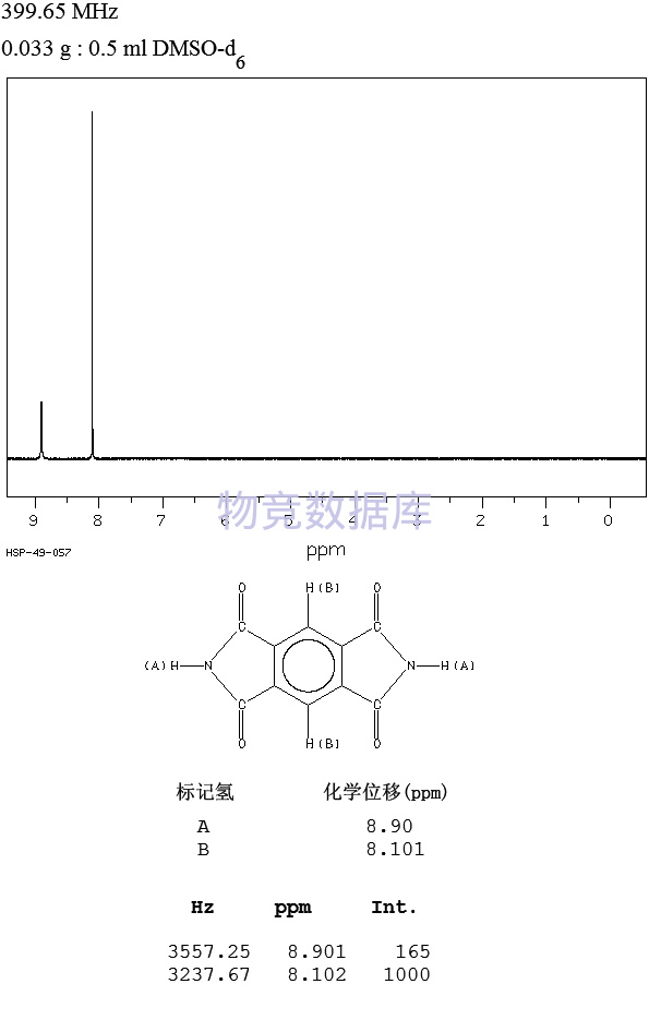 均苯四甲酸二酰亚胺pyromellitic Diimide2550 73 4参数,分子结构式,图谱信息 物竞化学品数据库 专业、全面