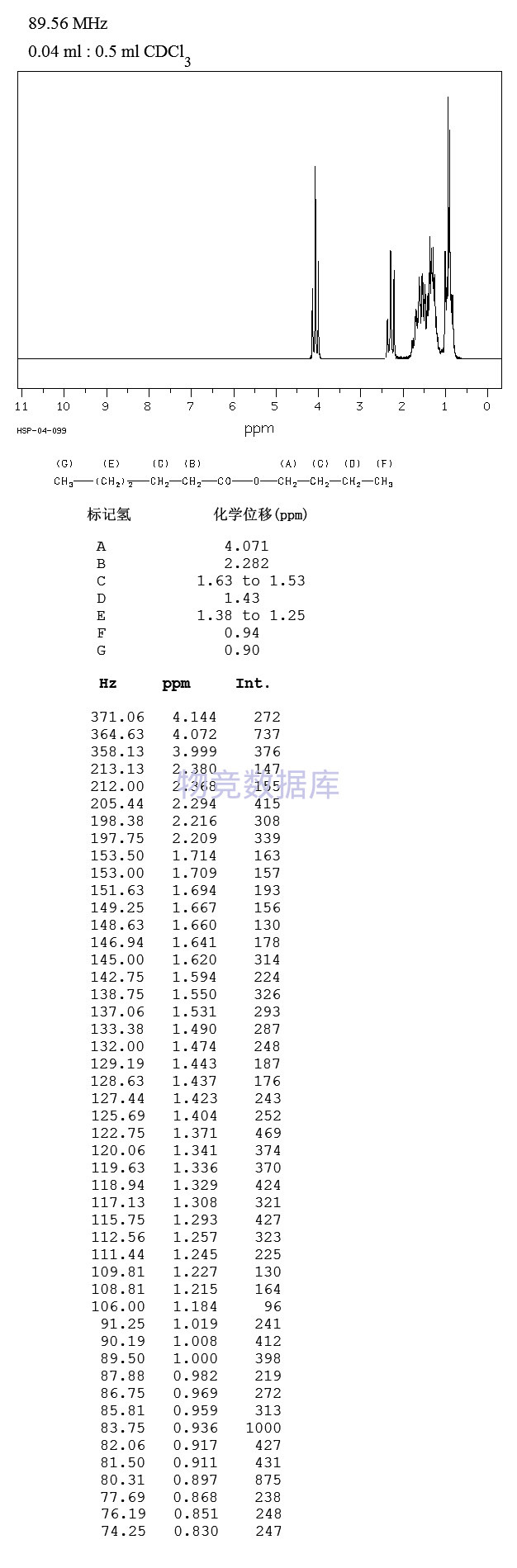 己酸丁酯butyl Hexanoate626 82 4参数,分子结构式,图谱信息 物竞化学品数据库 专业、全面的化学品基础数据库