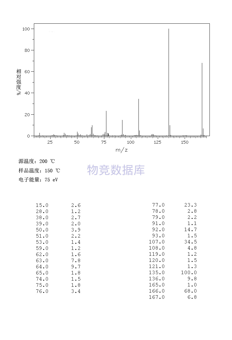 间茴香酸甲酯methyl M Anisate5368 81 0参数,分子结构式,图谱信息 物竞化学品数据库 专业、全面的化学品基础数据库