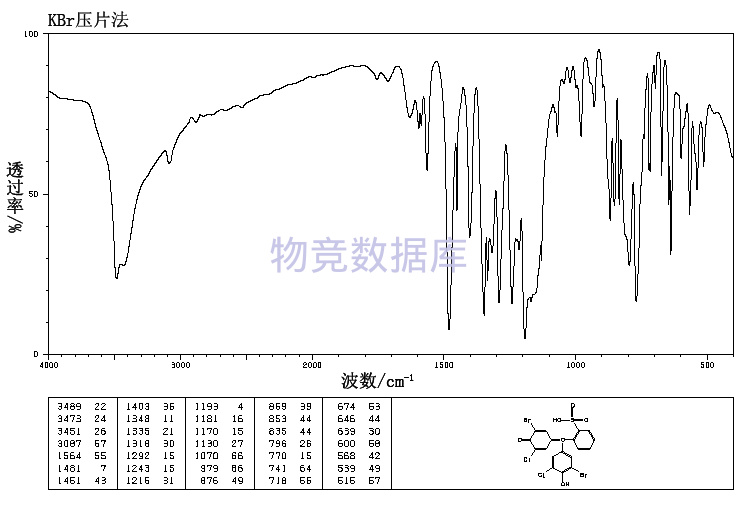 二溴二氯酚磺酞bromochlorophenol Blue2553 71 1参数,分子结构式,图谱信息 物竞化学品数据库 专业、全面