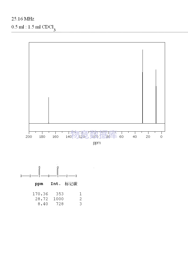 丙酸酐propionic Anhydride123 62 6参数,分子结构式,图谱信息 物竞化学品数据库 专业、全面的化学品基础数据库