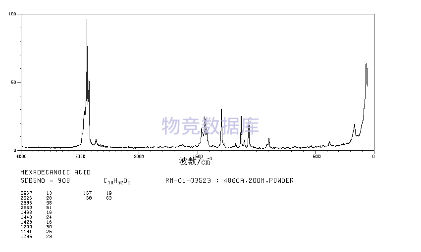 棕榈酸palmitic Acid57 10 3参数,分子结构式,图谱信息 物竞化学品数据库 专业、全面的化学品基础数据库