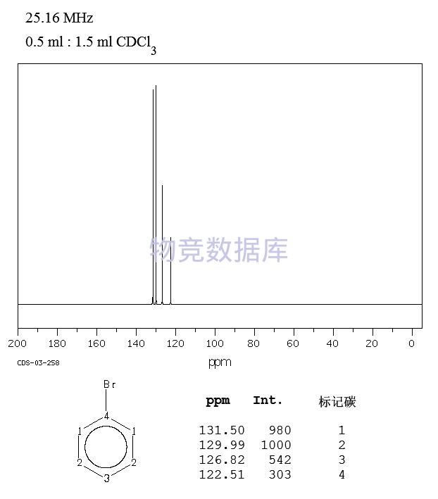 溴苯bromobenzene108 86 1参数,分子结构式,图谱信息 物竞化学品数据库 专业、全面的化学品基础数据库