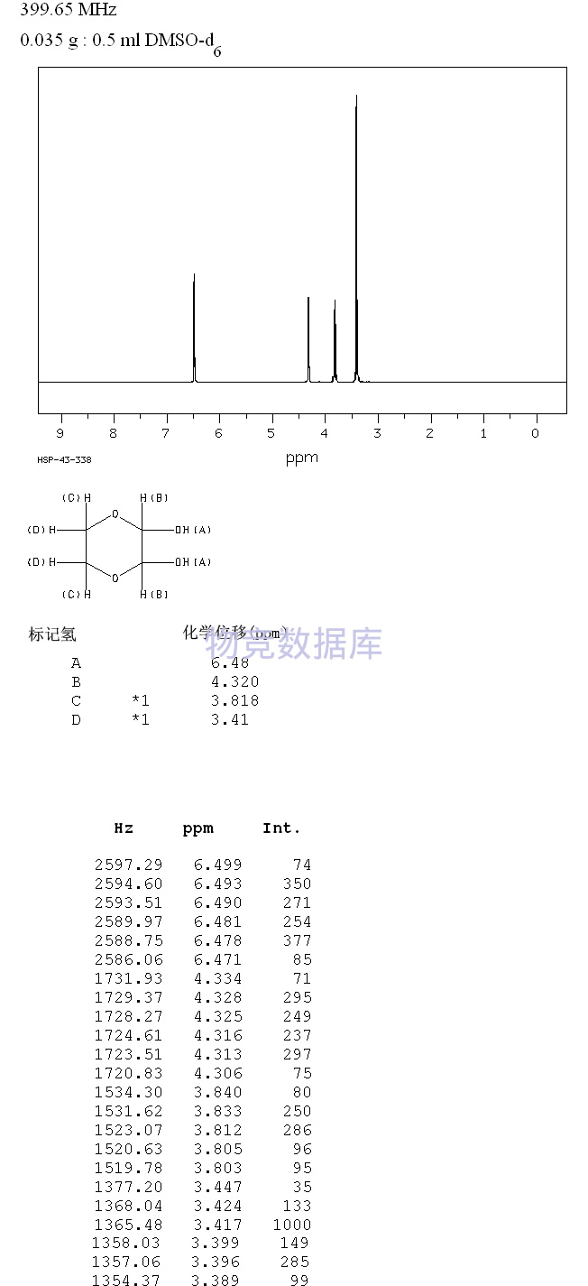 14 二噁烷 23 二醇14 Dioxane 23 Diol4845 50 5参数,分子结构式,图谱信息 物竞化学品数据库