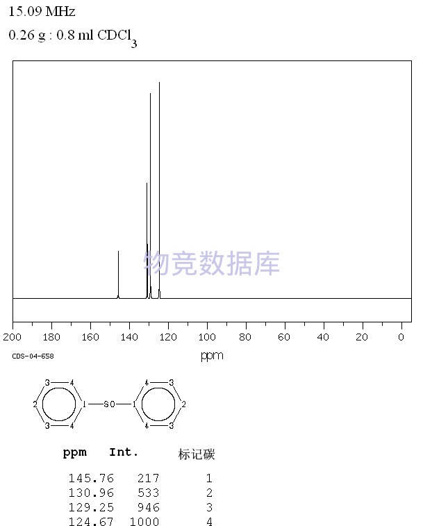 二苯基亚砜diphenyl Sulfoxide945 51 7参数,分子结构式,图谱信息 物竞化学品数据库 专业、全面的化学品基础数据库