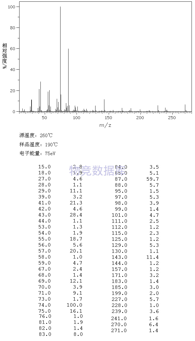 棕榈酸甲酯methyl Palmitate112 39 0参数,分子结构式,图谱信息 物竞化学品数据库 专业、全面的化学品基础数据库