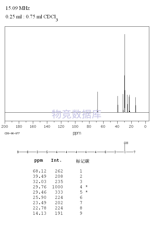 2 十三醇2 Tridecyl Alcohol1653 31 2参数,分子结构式,图谱信息 物竞化学品数据库 专业、全面的化学品基础数据库