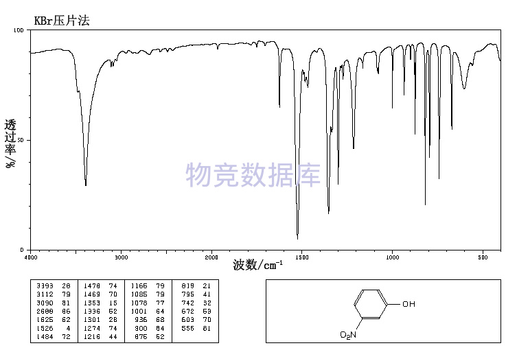 间硝基苯酚m Nitrophenol554 84 7参数,分子结构式,图谱信息 物竞化学品数据库 专业、全面的化学品基础数据库