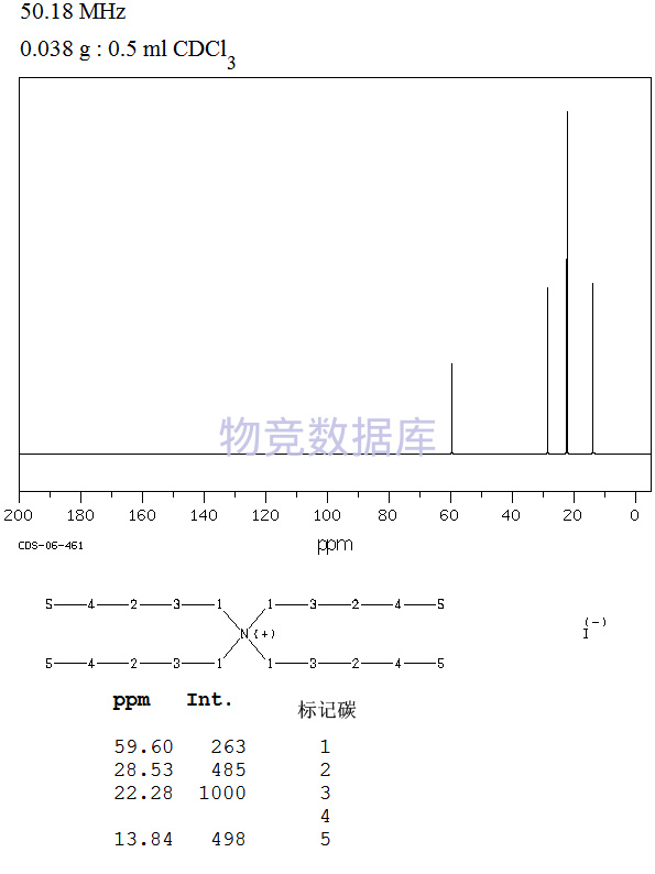 四正庚基碘化铵tetra N Pentylammonium Iodide2498 20 6参数,分子结构式,图谱信息 物竞化学品数据