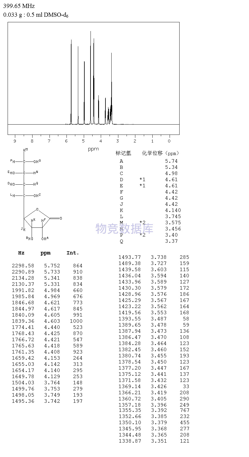 αβ 葡萄糖辛酸γ 内酯αβ Glucooctanoic γ Lactone6968 62 3参数,分子结构式,图谱信息 物竞