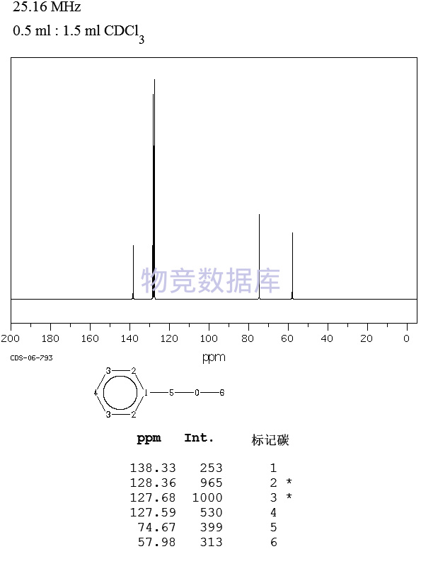苄基甲醚benzyl Methyl Ether538 86 3参数,分子结构式,图谱信息 物竞化学品数据库 专业、全面的化学品基础数据库