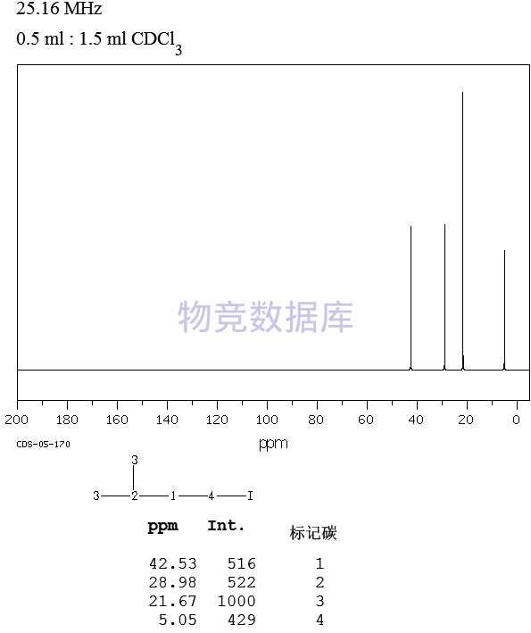 异戊碘isopentyl Iodide541 28 6参数,分子结构式,图谱信息 物竞化学品数据库 专业、全面的化学品基础数据库