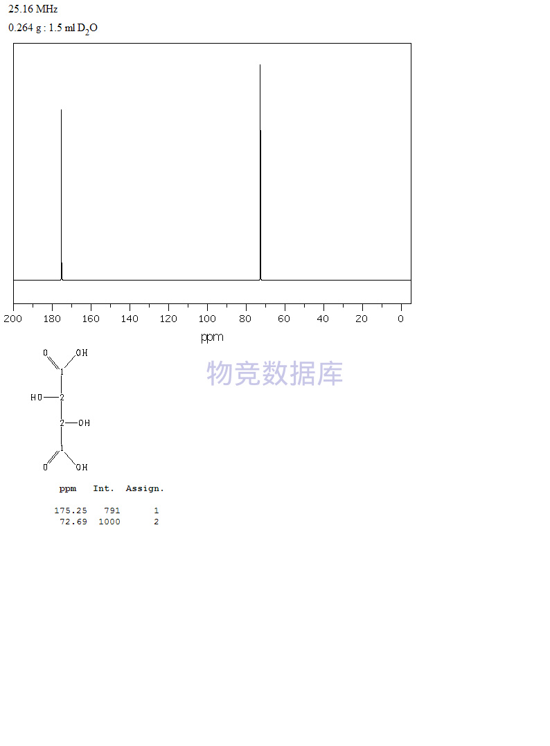 Dl 酒石酸dl Tartaric Acid133 37 9参数,分子结构式,图谱信息 物竞化学品数据库 专业、全面的化学品基础数据库