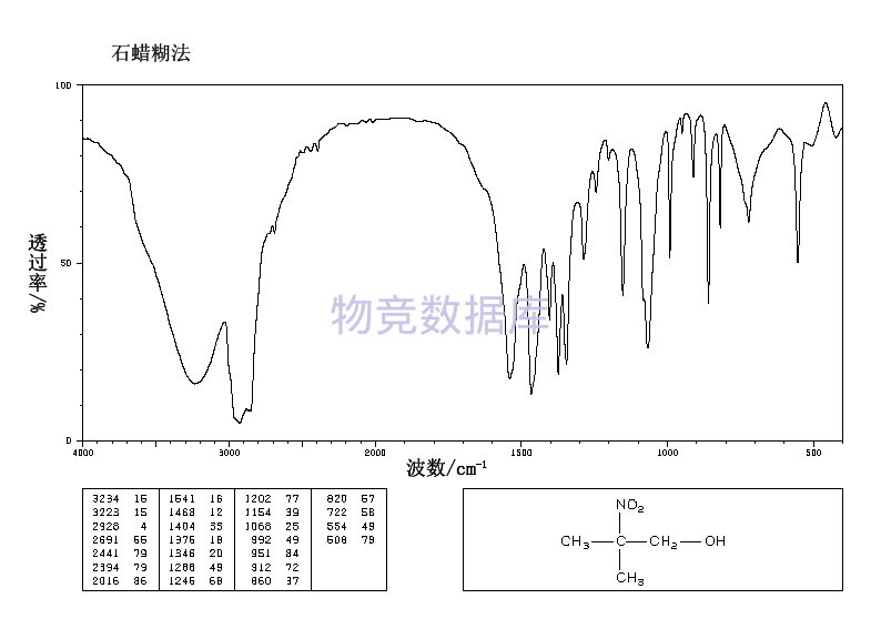 2 甲基 2 硝基 1 丙醇2 Methyl 2 Nitropropan 1 Ol76 39 1参数,分子结构式,图谱信息 物竞化学