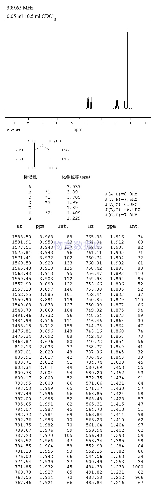 2 甲基四氢呋喃2 Methyltetrahydrofuran96 47 9参数,分子结构式,图谱信息 物竞化学品数据库 专业、全面