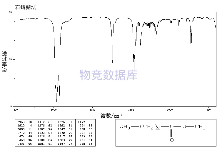 木蜡酸甲酯methyl Lignocerate2442 49 1参数,分子结构式,图谱信息 物竞化学品数据库 专业、全面的化学品基础数据库
