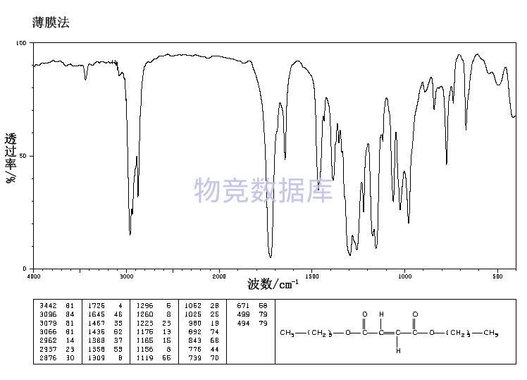 富马酸二丁酯dibutyl Fumarate105 75 9参数,分子结构式,图谱信息 物竞化学品数据库 专业、全面的化学品基础数据库
