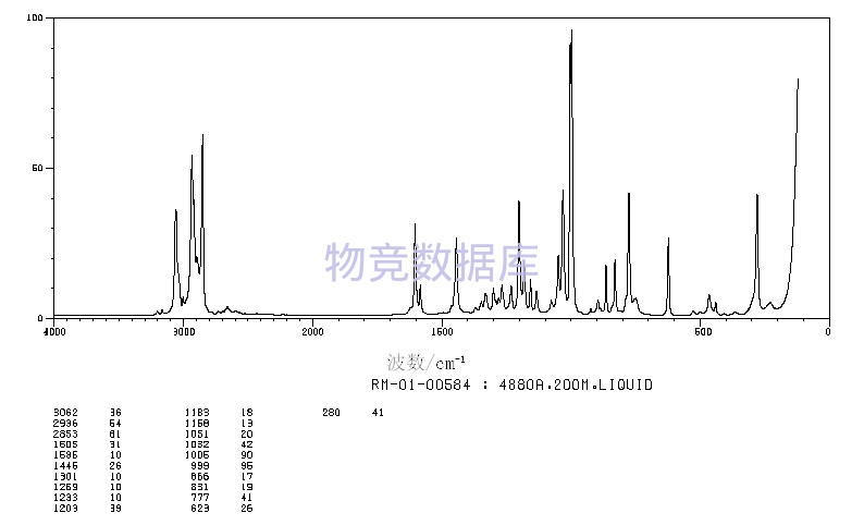 苯基环己烷phenylcyclohexane827 52 1参数,分子结构式,图谱信息 物竞化学品数据库 专业、全面的化学品基础数据库