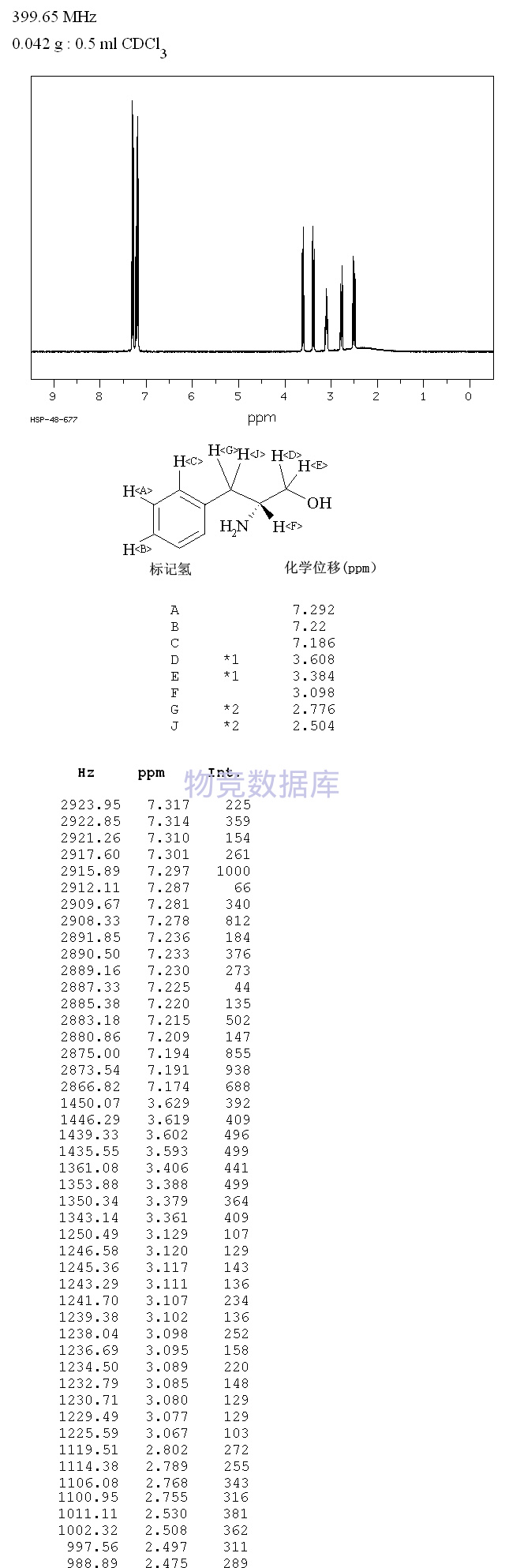 D 苯丙氨醇r Phenylalaninol5267 64 1参数,分子结构式,图谱信息 物竞化学品数据库 专业、全面的化学品基础数据库