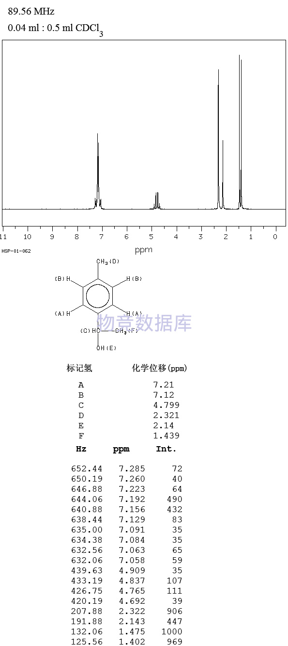 1 对甲苯基乙醇1 P Tolylethanol536 50 5参数,分子结构式,图谱信息 物竞化学品数据库 专业、全面的