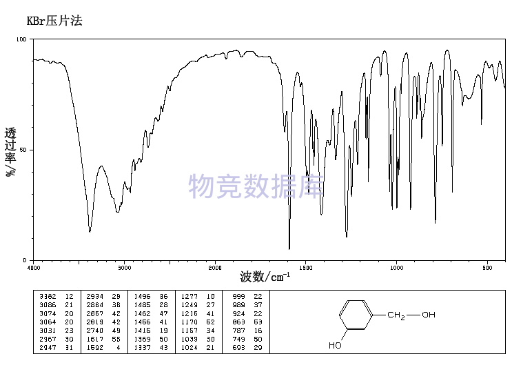 3 羟基苄醇m Hydroxybenzyl Alcohol620 24 6参数,分子结构式,图谱信息 物竞化学品数据库 专业、全面的