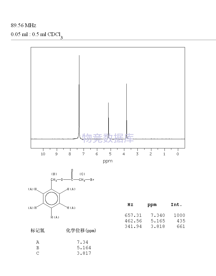 溴乙酸苄酯benzyl Bromoacetate5437 45 6参数,分子结构式,图谱信息 物竞化学品数据库 专业、全面的化学品基础数据库