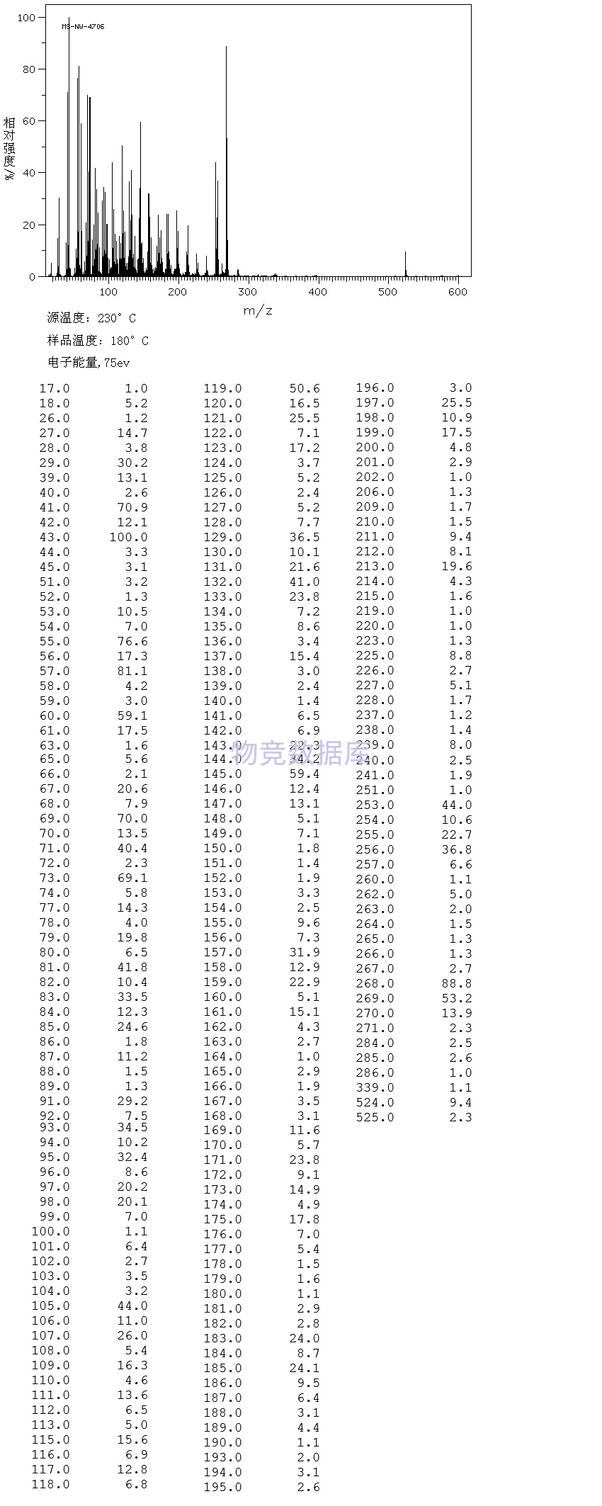 棕榈酸视黄酯vitamin A Palmitate79 81 2参数,分子结构式,图谱信息 物竞化学品数据库 专业、全面的化学品基础数据库