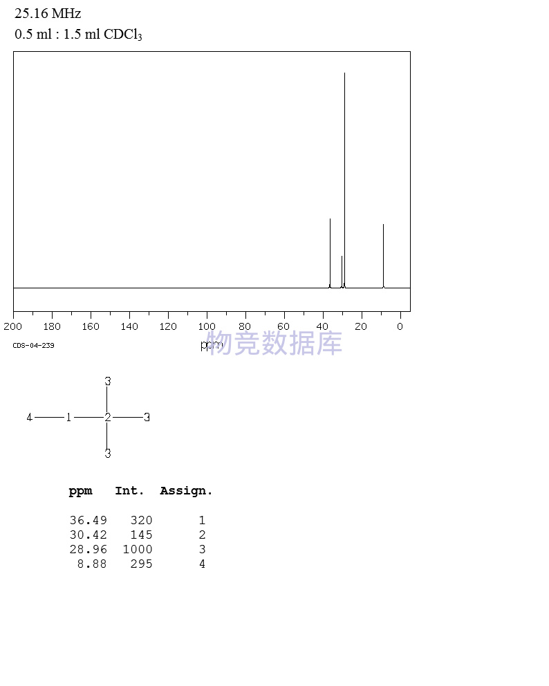 22 二甲基丁烷22 Dimethylbutane75 83 2参数,分子结构式,图谱信息 物竞化学品数据库 专业、全面的化学品
