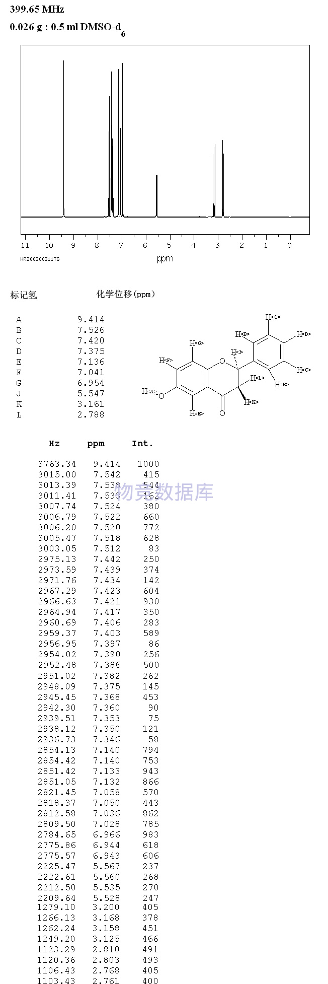 6 羟基黄烷酮6 Hydroxyflavanone4250 77 5参数,分子结构式,图谱信息 物竞化学品数据库 专业、全面的化学品