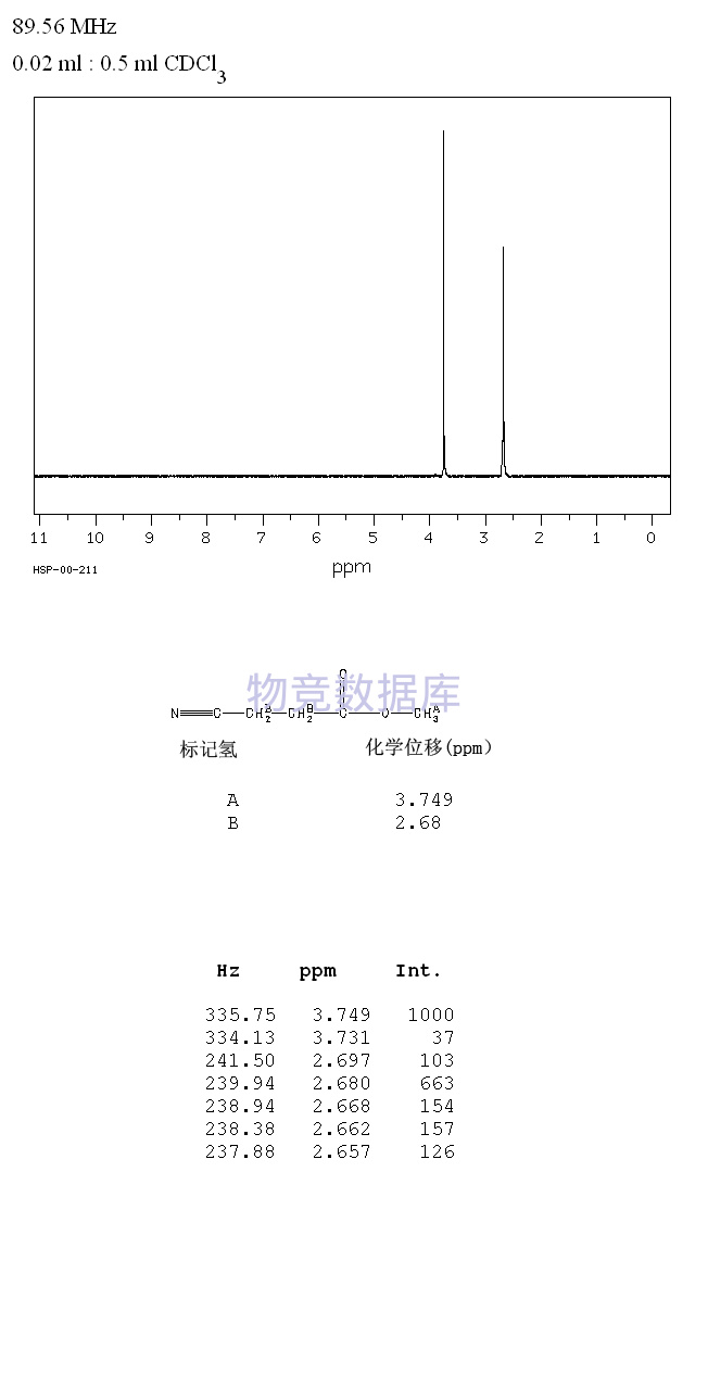 3 氰丙酸甲酯methyl 3 Cyanopropionate4107 62 4参数,分子结构式,图谱信息 物竞化学品数据库 专业