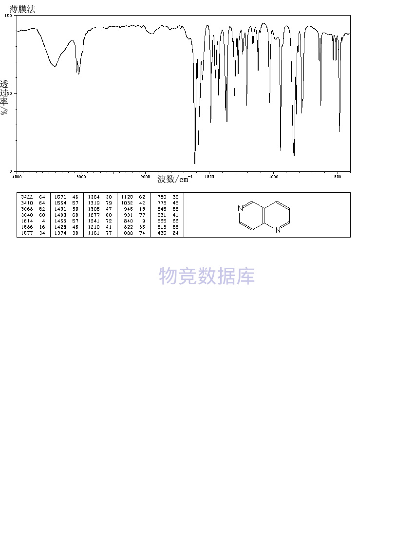 16 萘啶16 Naphthylridine253 72 5参数,分子结构式,图谱信息 物竞化学品数据库 专业、全面的化学品基础数据库