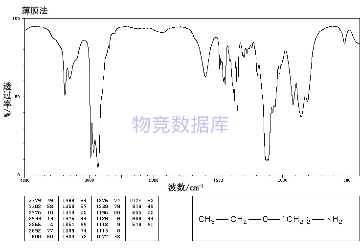 2 乙氧基乙胺2 Ethoxyethylamine110 76 9参数,分子结构式,图谱信息 物竞化学品数据库 专业、全面的化学品基础数据库