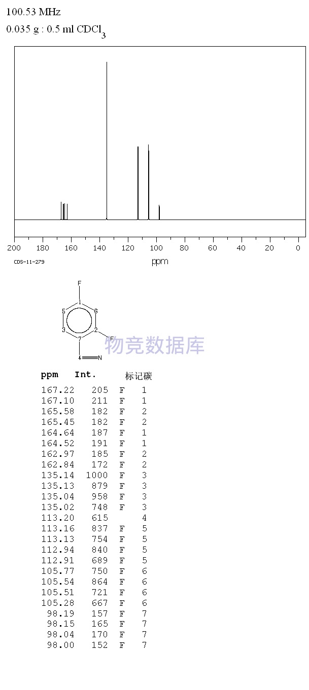 24 二氟苯腈24 Difluorobenzonitrile3939 09 1参数,分子结构式,图谱信息 物竞化学品数据库 专业