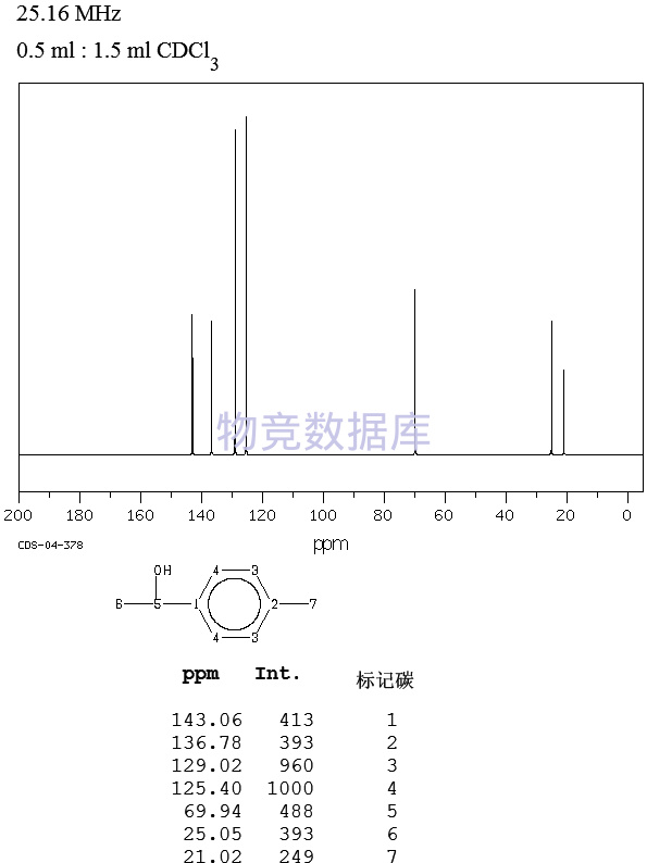 1 对甲苯基乙醇1 P Tolylethanol536 50 5参数,分子结构式,图谱信息 物竞化学品数据库 专业、全面的