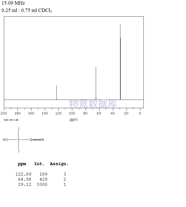 丙酮氰醇acetone Cyanohydrin75 86 5参数,分子结构式,图谱信息 物竞化学品数据库 专业、全面的化学品基础数据库