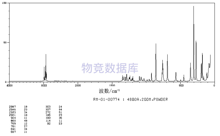 δ 六六六δ Hch319 86 8参数,分子结构式,图谱信息 物竞化学品数据库 专业、全面的化学品基础数据库