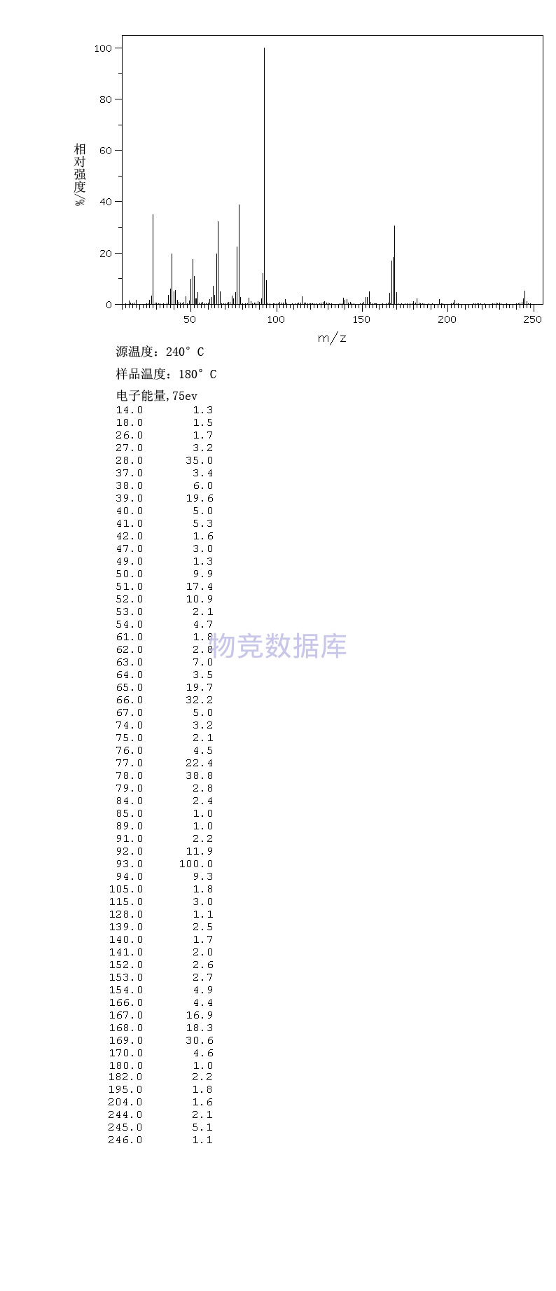13 二苯基三氮烯13 Diphenyltriazene136 35 6参数,分子结构式,图谱信息 物竞化学品数据库 专业、全面