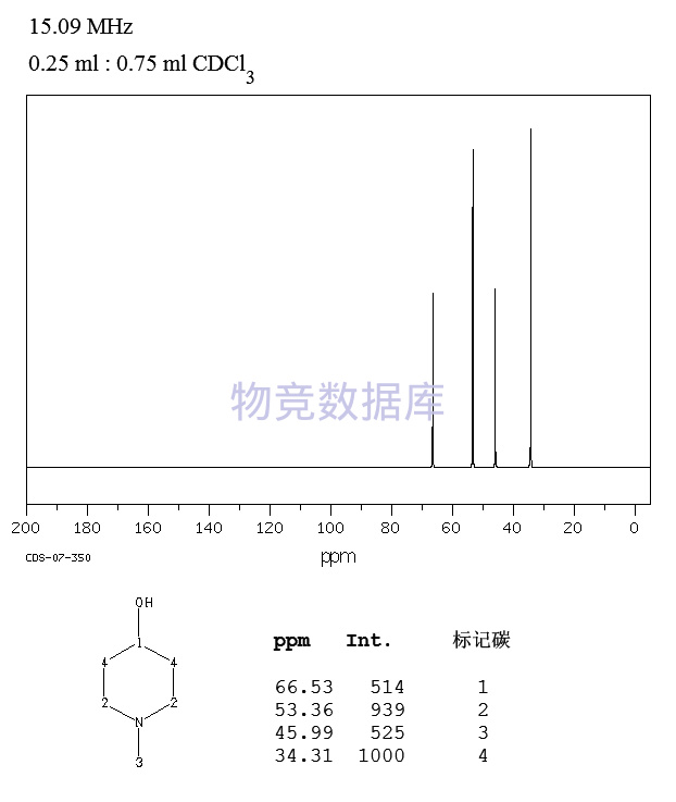 4 羟基 1 甲基哌啶4 Hydroxy 1 Methylpiperidine106 52 5参数,分子结构式,图谱信息 物竞化学品