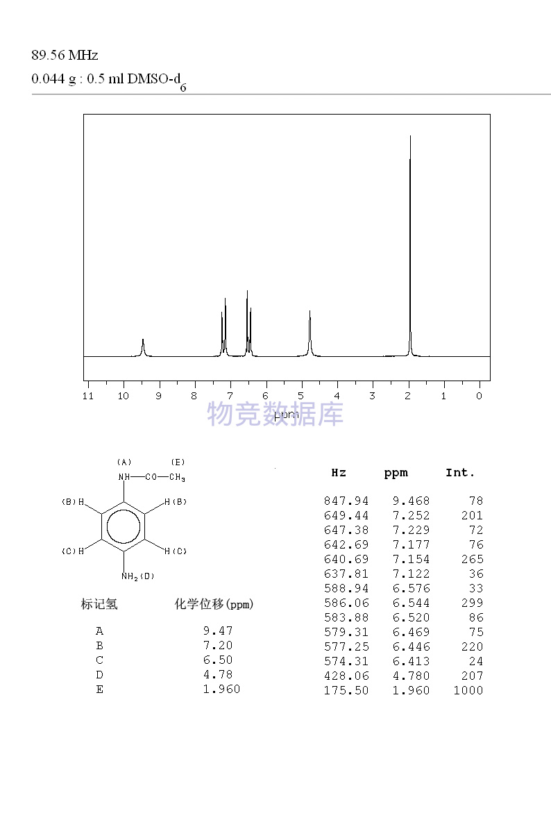 对氨基乙酰苯胺p Aminoacetanilide122 80 5参数,分子结构式,图谱信息 物竞化学品数据库 专业、全面的化学品基础数据库