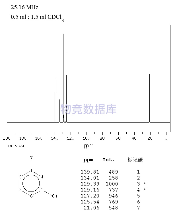 3 氯甲苯3 Chlorotoluene108 41 8参数,分子结构式,图谱信息 物竞化学品数据库 专业、全面的化学品基础数据库